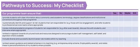 Checklists Inclusive Education Framework