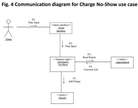 Solved You Must Develop The Software Architecture For A Chegg