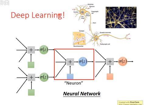 Ai Regressionandclassificationandlogistic Regression Wsxks Blog 小菜鸡 Ai Regressionandclassificationandlogistic Regression Wsxks Blog 小菜鸡