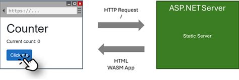 Blazor Render Modes In NET