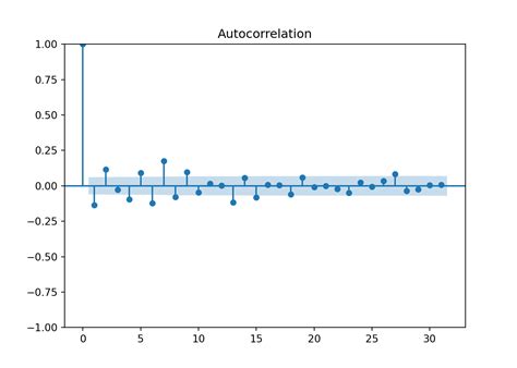 Quant Dira T On 03 Autocorrelation Stationarity And Random Walk