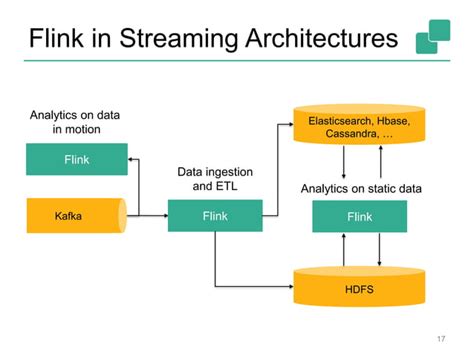 Data Stream Processing With Apache Flink Ppt