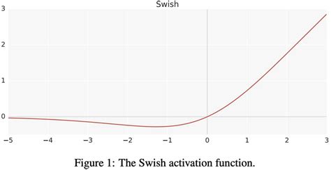 人工智能 深度学习基础入门篇[四]：激活函数介绍 Tanh、sigmoid、relu、prelu、elu、softplus等 个人文章 Segmentfault 思否