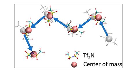 Quantitative Evidence Of Mobile Ion Hopping In Polymerized Ionic
