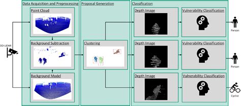 Figure 2 From 3d Lidar Based Pedestrian Detection For Demand Oriented