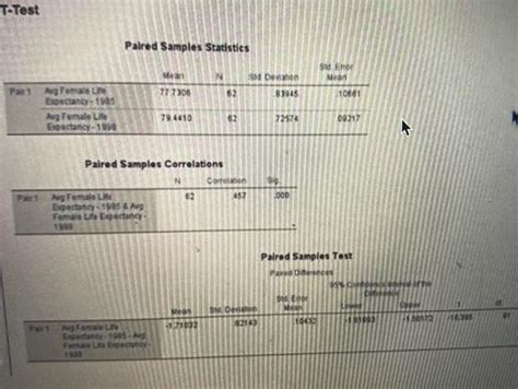 Solved Use The GSS Sample Sav Dataset To Compare What Chegg Com