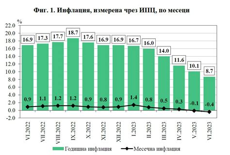 За първи път спад на цените на хранителните стоки ФорумЪт