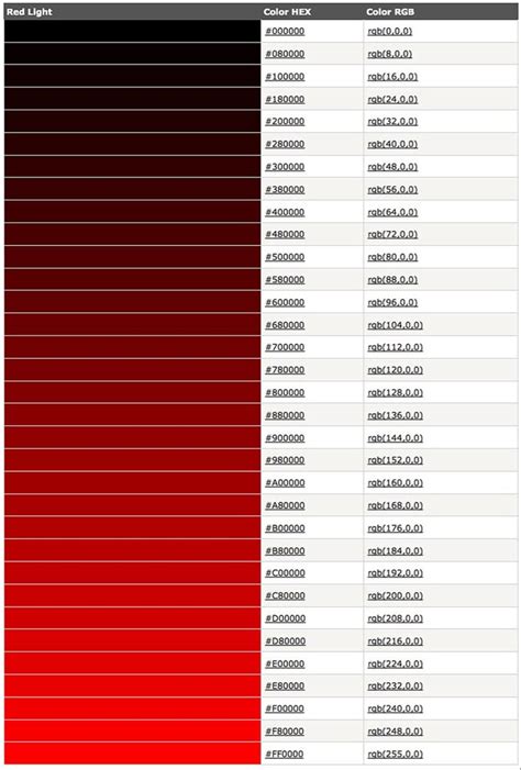 Rgb Color Chart Pure Red