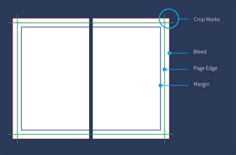 What Is Margin In Design The Power Of White Space
