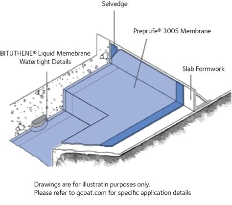 Preprufe® 300s Resource Gcp Applied Technologies