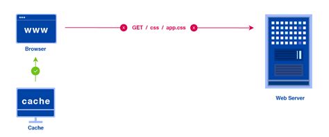 Css Loads Images Cache