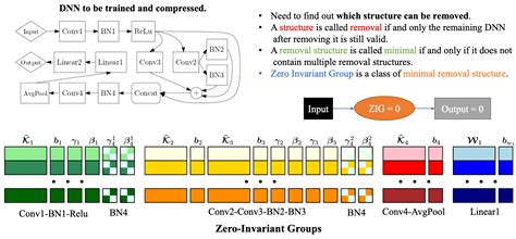 github tianyic only train once personal footprint otov1 v3 neurips