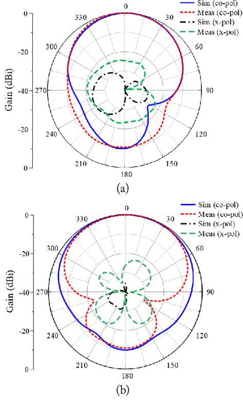 figure 13 from reduced size series fed two dipole endfire antenna