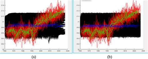 results of timegan with original data for a cross entropy loss and download scientific