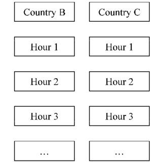 Two Level Data Structure Download Scientific Diagram