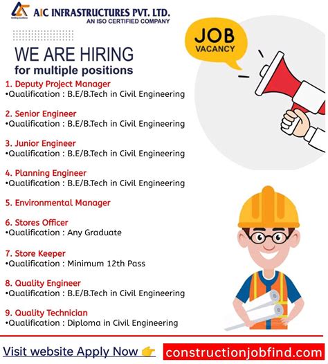 Raju Prajapati On Linkedin Civilengineering Jobhiring