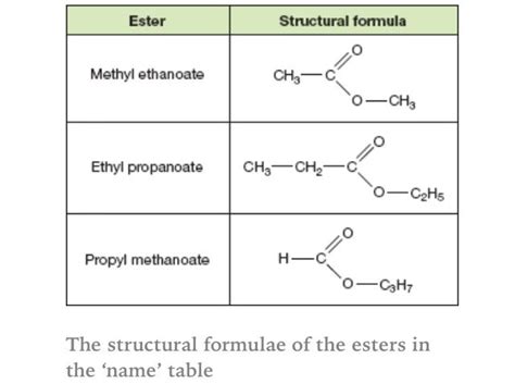 Propyl Methanoate