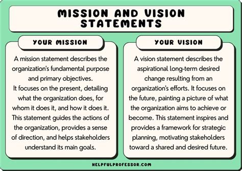 209 Values And Mission Statements For Restaurants Examples 2025