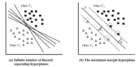 1 Support Vectors For Linearly Separable Data Points Download Scientific Diagram