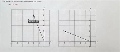 Solved Use A Directed Line Segment To Represent The Vector