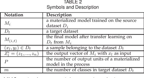 table 2 from finding materialized models for model reuse semantic scholar