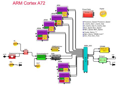 Arm Processor Mirabilis Design