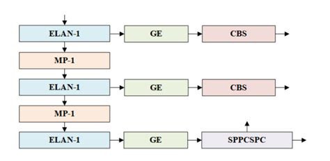 An Infrared Small Target Detection Model Via Gather Excite Attention And Normalized Wasserstein