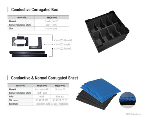 Conductive Corrugated Box Tradekorea