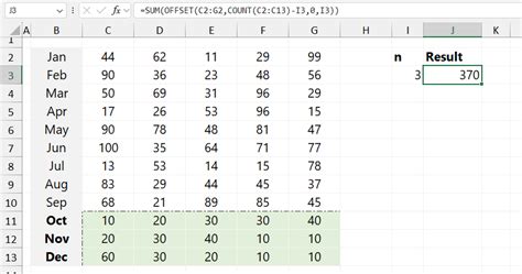 How To Sum The Last N Rows In Excel Excel Bootcamp