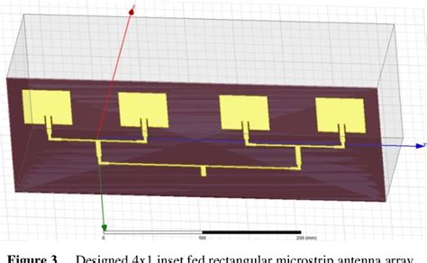 Figure 3 From Design And Simulation Of Rectangular Microstrip Antenna
