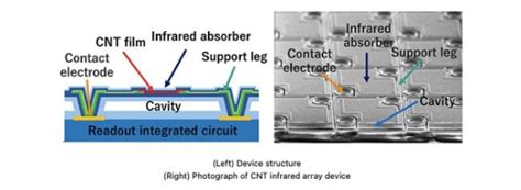 Nec Develops The Worlds First Highly Sensitive Uncooled Infrared Image Sensor Utilizing Carbon