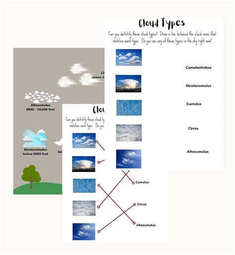 How To Draw Types Of Clouds