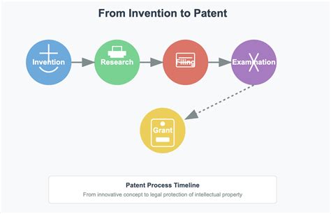 The Patent Process A Comprehensive Guide To Patent Services
