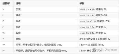 11 shell语法汇总 知乎