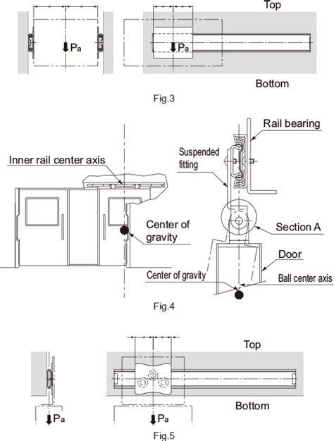 Permissible Load And Mounting OrientationPoint Of DesignOther Linear Motion GuidesProduct