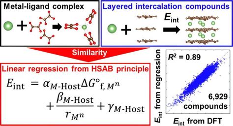 A Physics Based Predictive Tool To Speed Up Battery And Superconductor Research Blog Quantum