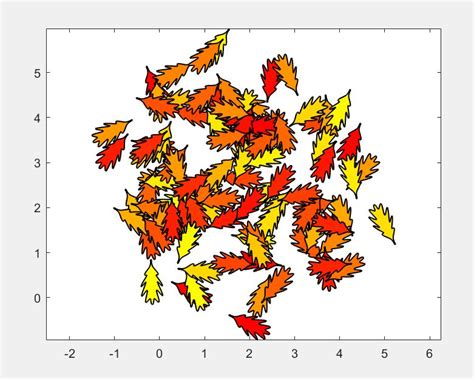 Mathworks On Linkedin Foliage 22 Comments
