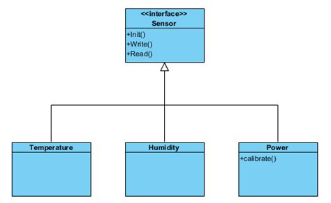 Interfacing With Modern Sensors Interface Design Using C