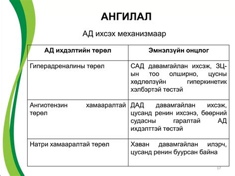 Артерийн даралт ихсэлт Pptx