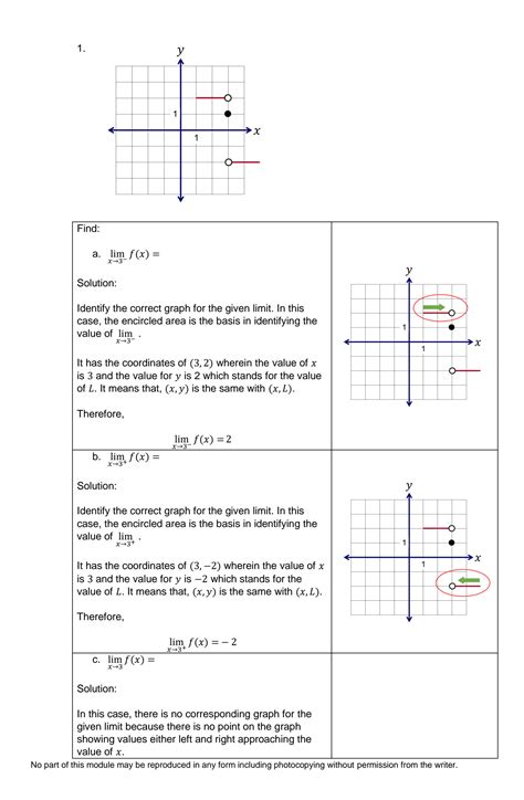solution the limit of a function what is the difference between one
