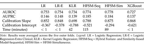 Table 2 From Hybrid Feature And Similarity Based Models For Joint