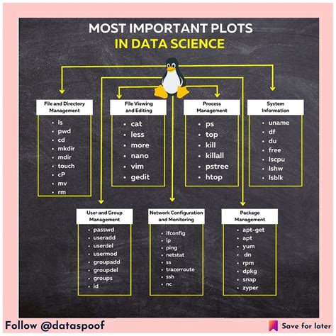 Data Science Data Science Learning Data Science Online Science