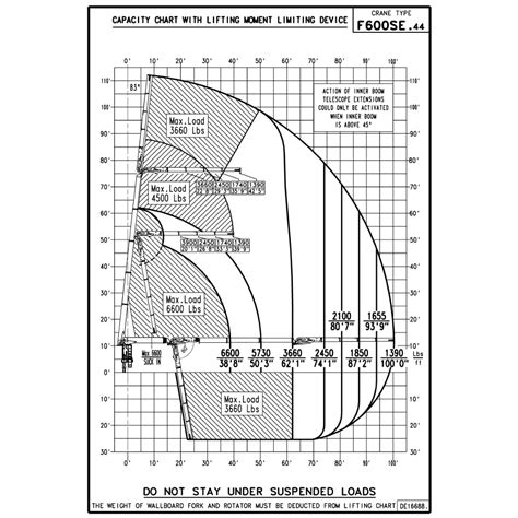 Fassi F600se44 Drywall Crane Custom Truck One Source