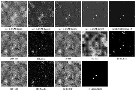 Remote Sensing Free Full Text Ensemble Based Cascaded Constrained Energy Minimization For