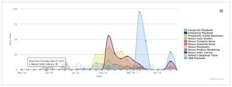 Highspot Pricing Features And Reviews May 2025
