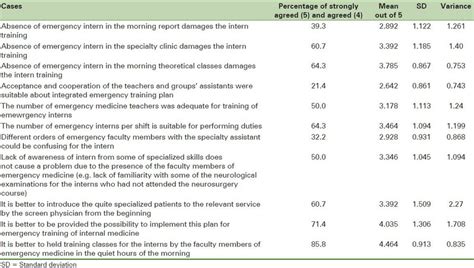 Likert Scale Template Questionnaire Sample Porn Sex Picture