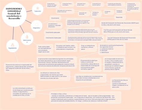 Renewable Energy Creative Mind Map Creative Mind Map Mind Map Mind Map Free