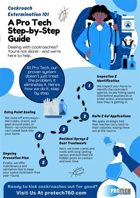 Cockroach Extermination 101 A Pro Tech Step By Step Guide Protech