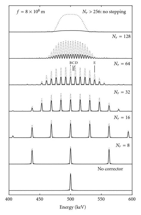Simulated Response Of A Refractivediffractive Achromatic Doublet With