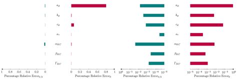 Charts Double In Opposite Directions Bar Plot In Pgfplot With Log